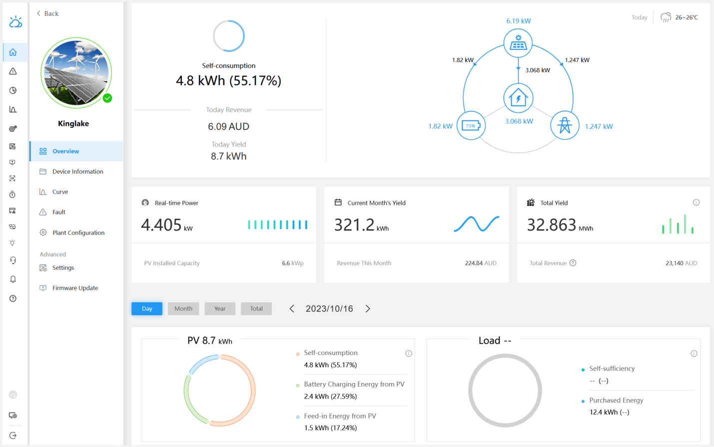 Best Solar Inverters 2023 — Clean Energy Reviews
