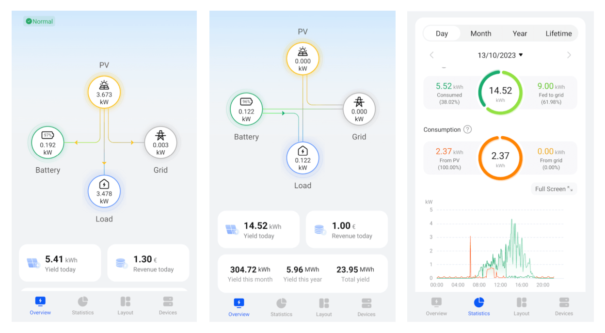 Best Solar Inverters 2025 — Clean Energy Reviews