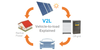 Vehicle-to-load Explained - V2L for off-grid or backup power — Clean ...