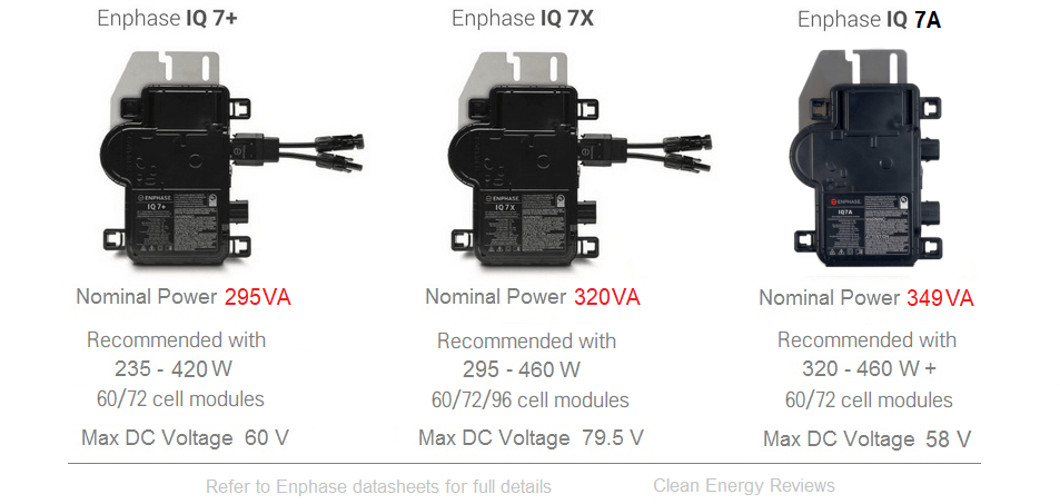Enphase Microinverter and Battery Review — Clean Energy Reviews