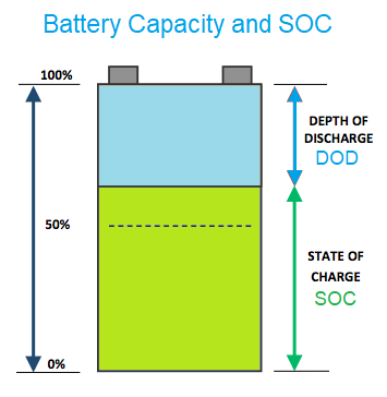 Battery Life Explained - How to Prolong the Life of Lithium Batteries ...