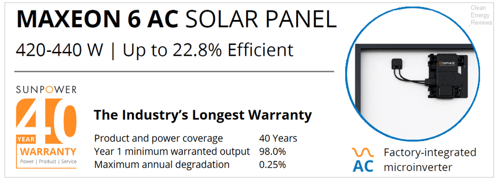 Sunpower Review 2024 — Clean Energy Reviews