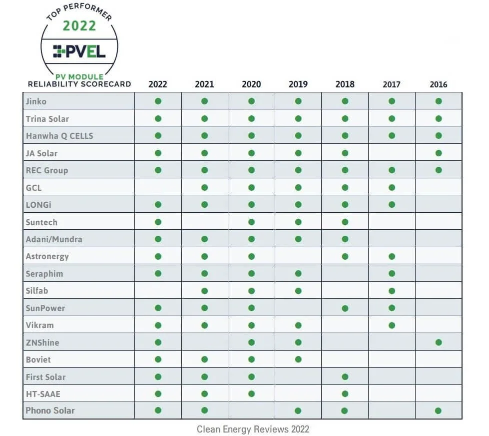 Jinko Solar Panels Review — Clean Energy Reviews