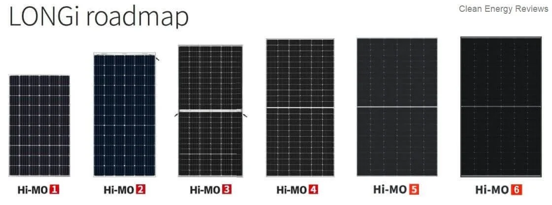 Longi Solar Panels Review — Clean Energy Reviews