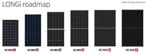 Longi Solar Panels Review — Clean Energy Reviews
