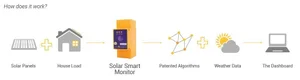 Solar System monitoring - Solar Analytics Review — Clean Energy Reviews