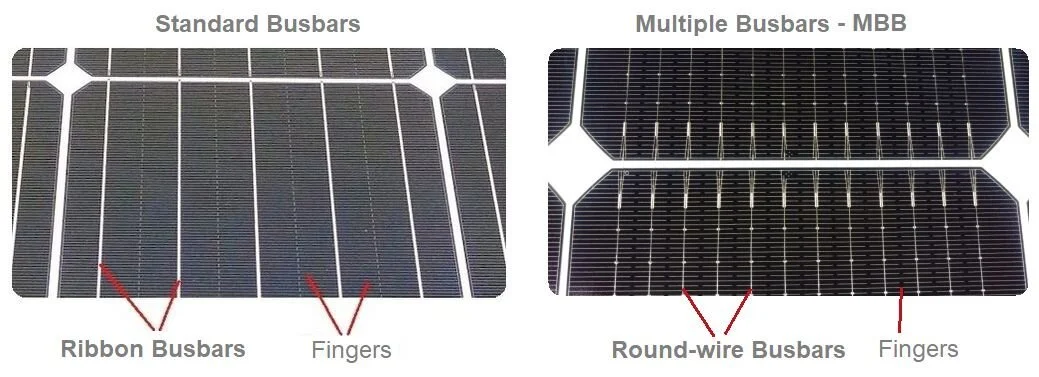 Latest Solar Panel Technology — Clean Energy Reviews