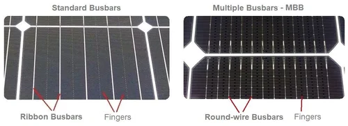 Latest Solar Panel Technology — Clean Energy Reviews