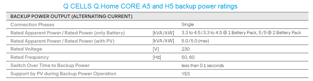 Q cells Solar and battery review — Clean Energy Reviews