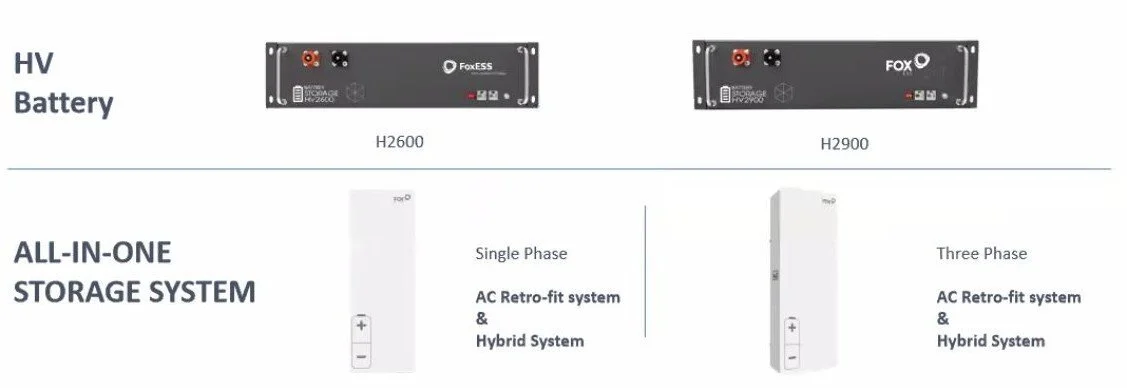 FoxESS inverter and battery review — Clean Energy Reviews