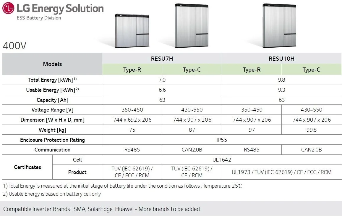 LG RESU Battery Review — Clean Energy Reviews LG RESU Battery Review — Clean Energy Reviews