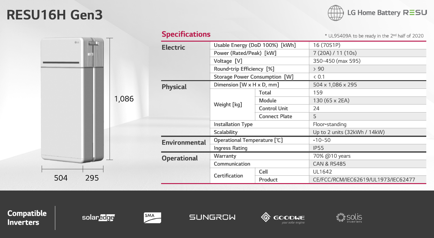 LG RESU Battery Review — Clean Energy Reviews