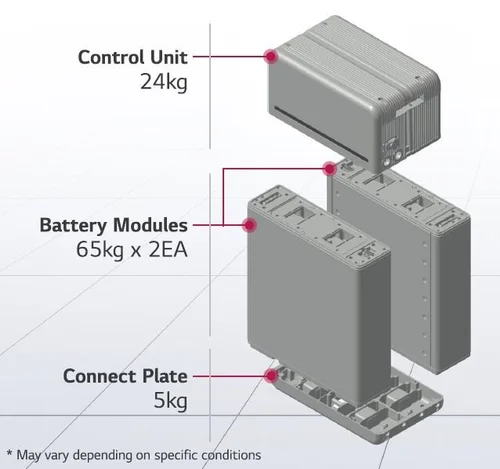 LG RESU Battery Review — Clean Energy Reviews