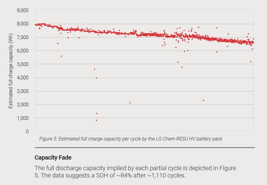 LG RESU Battery Review — Clean Energy Reviews LG RESU Battery Review — Clean Energy Reviews