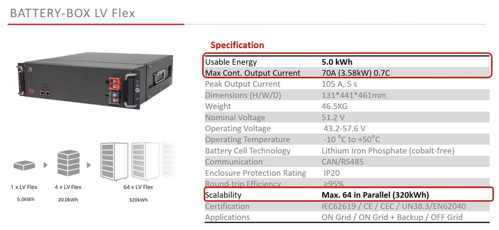BYD Battery Review — Clean Energy Reviews