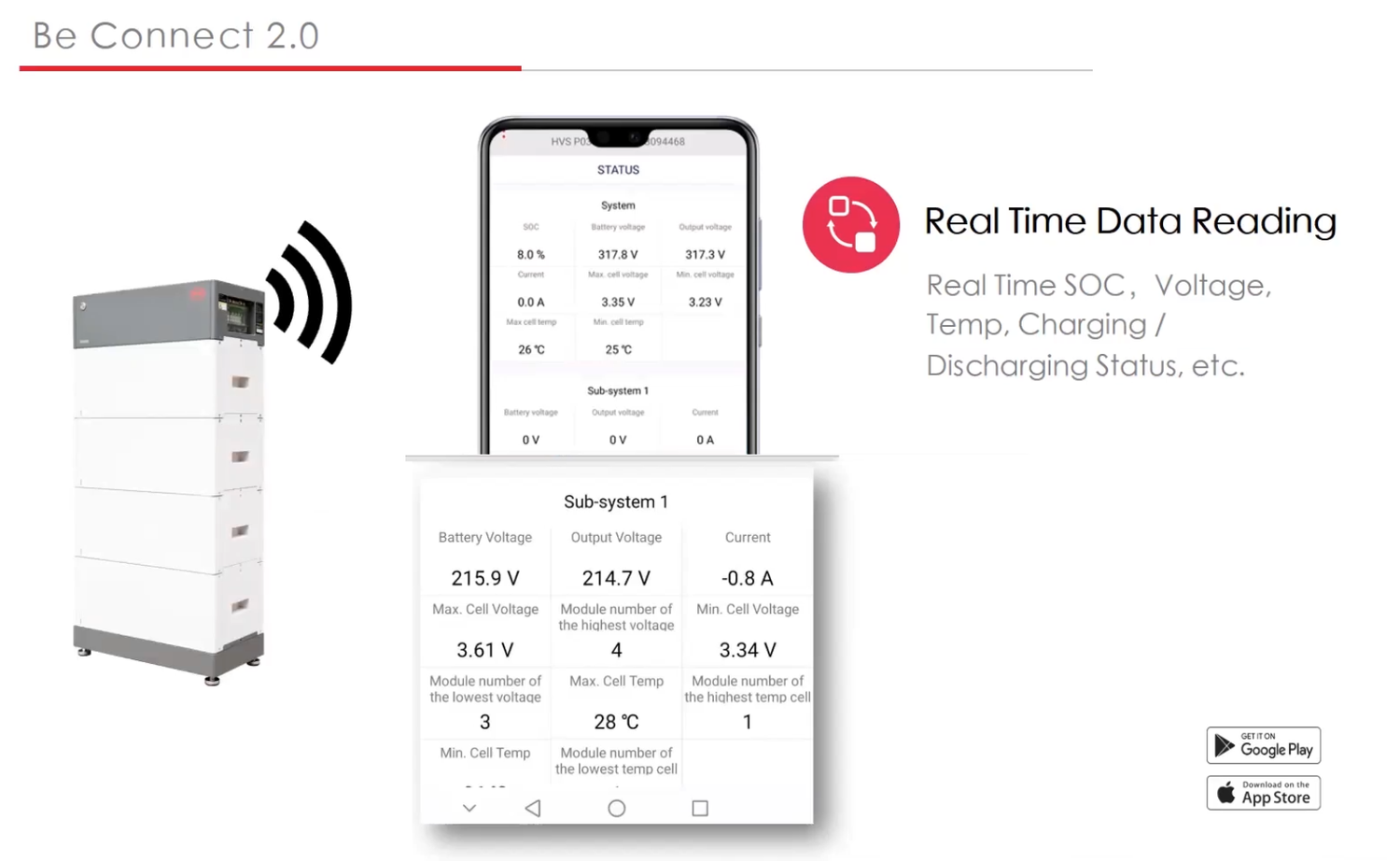 BYD Battery Review — Clean Energy Reviews