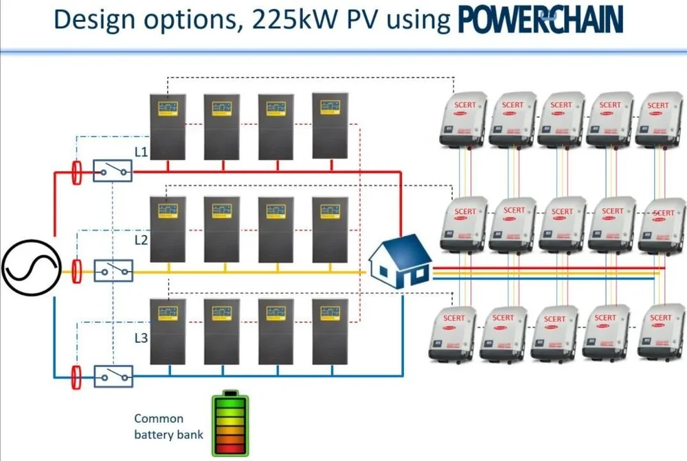 Selectronic SP PRO - Hybrid off-grid Inverter Review — Clean Energy Reviews