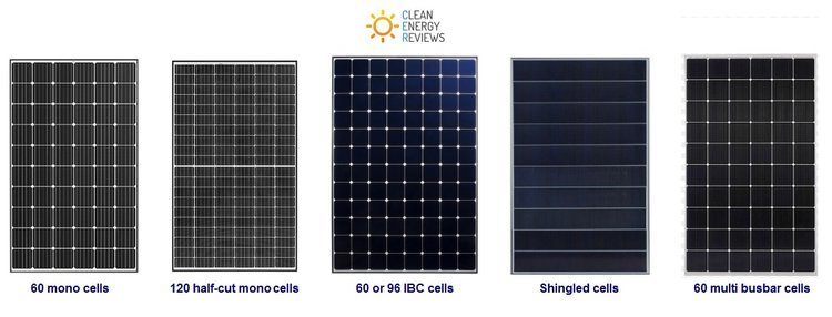 Solar Panel Construction — Clean Energy Reviews