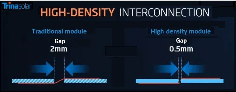 Most powerful solar panels 2025 — Clean Energy Reviews