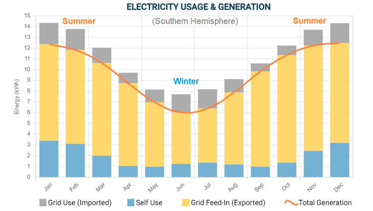 Solar Panel Problems and Solutions Explained - Expert guide — Clean ...