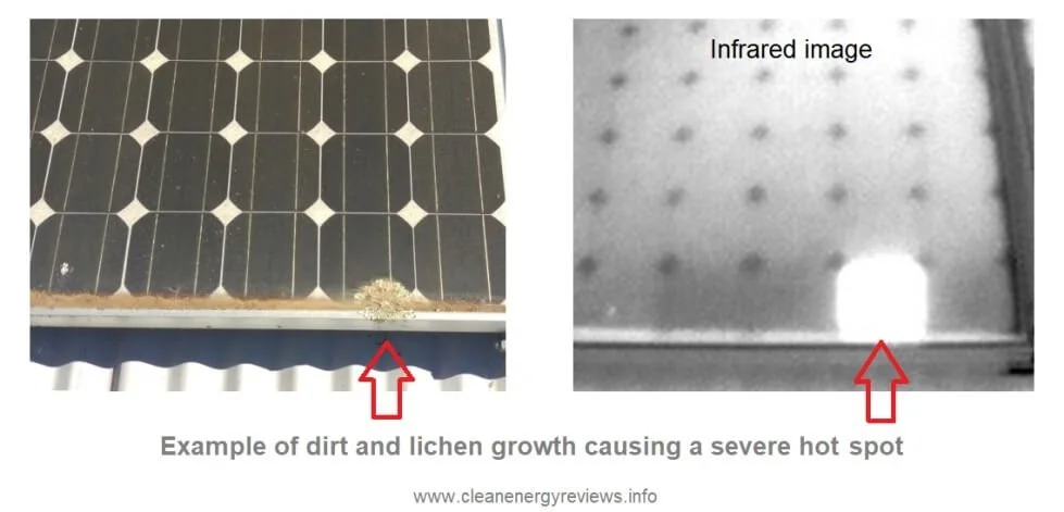 Solar Panel Problems and Solutions Explained - Expert guide — Clean ...