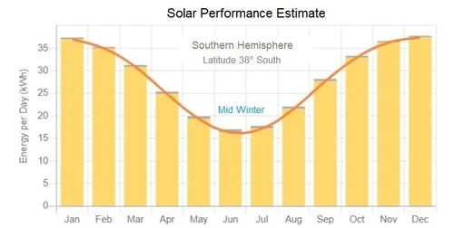 Solar Panel Problems and Solutions Explained - Expert guide — Clean ...