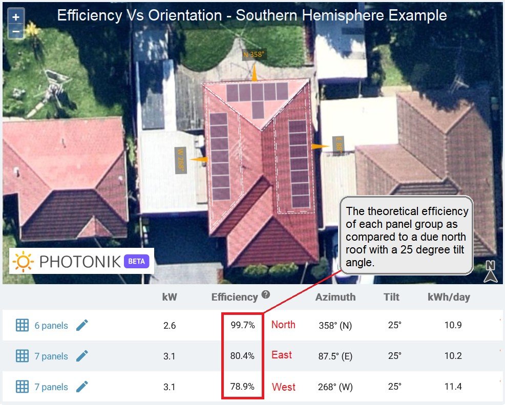 Guide to designing off-grid and hybrid solar systems — Clean Energy Reviews