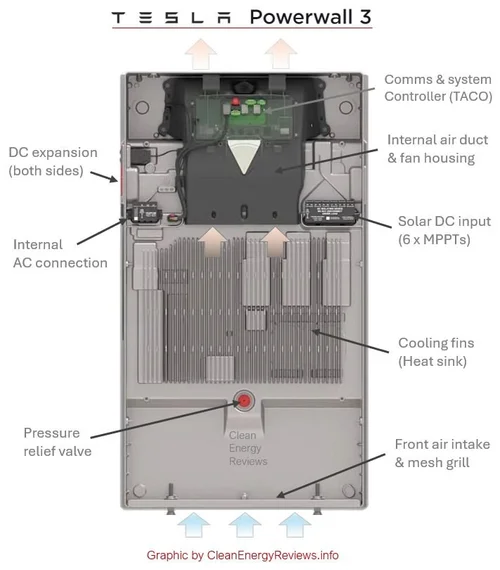 Tesla Powerwall 3 Review — Clean Energy Reviews