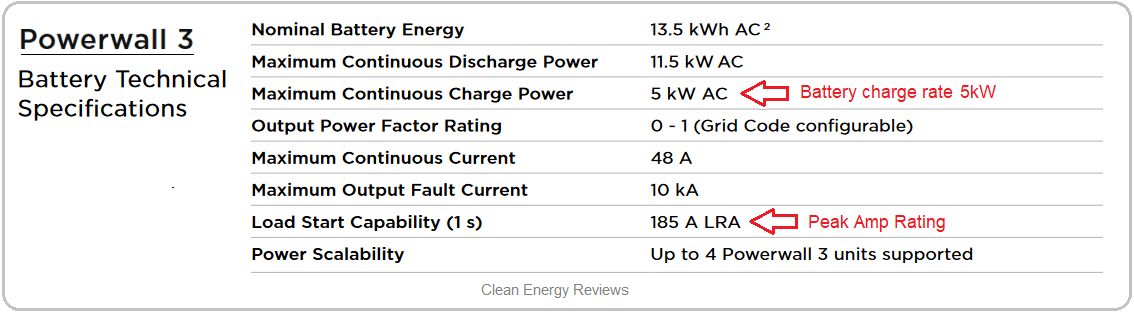 Tesla Powerwall 3 Review — Clean Energy Reviews