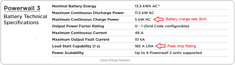 Tesla Powerwall 3 Review — Clean Energy Reviews