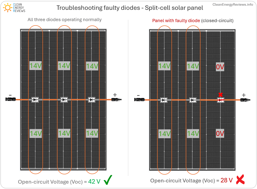 Solar Panel Shading Problems & Solutions — Clean Energy Reviews