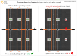Solar Panel Shading Problems & Solutions — Clean Energy Reviews