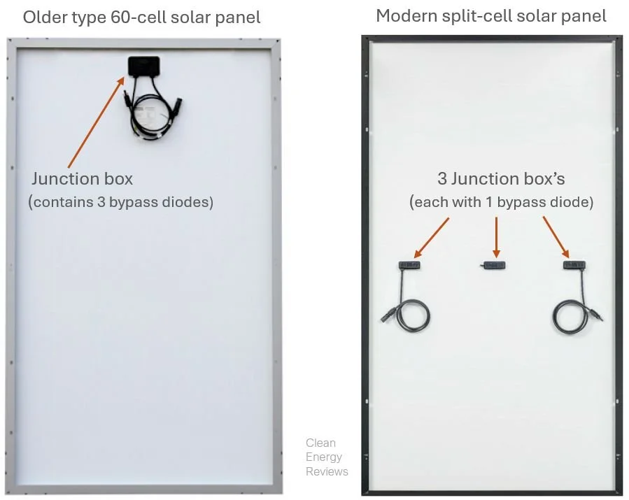 Solar Panel Shading Problems & Solutions — Clean Energy Reviews