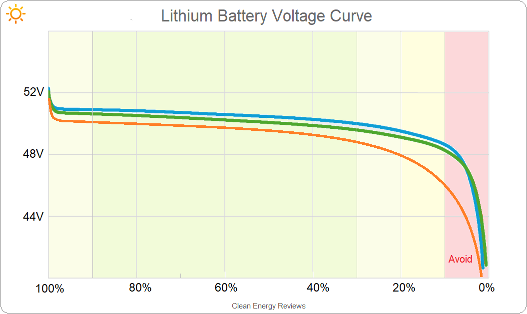Battery Life Explained - How to Prolong the Life of Lithium Batteries ...
