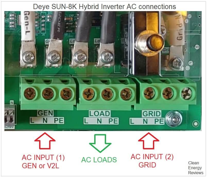 Vehicle-to-load Explained - V2L for off-grid or backup power — Clean ...