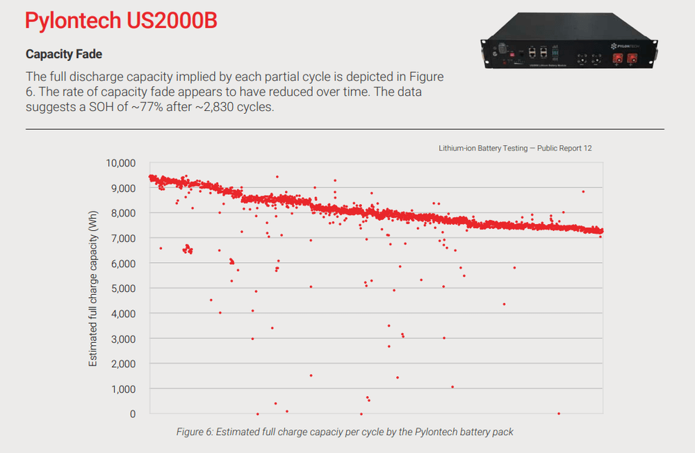 Pylontech Battery Review — Clean Energy Reviews