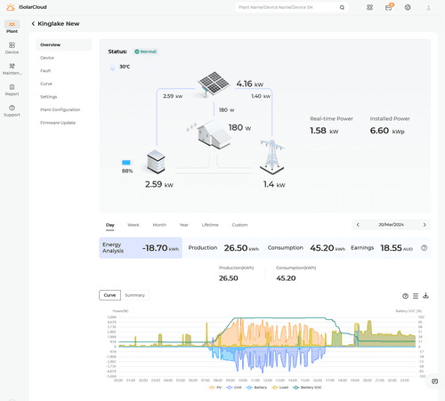 Sungrow Inverter and battery Review — Clean Energy Reviews