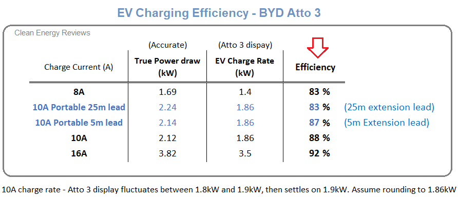 Home Solar EV charging explained — Clean Energy Reviews