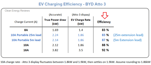 Home Solar EV charging explained — Clean Energy Reviews