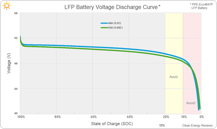 Battery Life Explained - How to Prolong the Life of Lithium Batteries ...