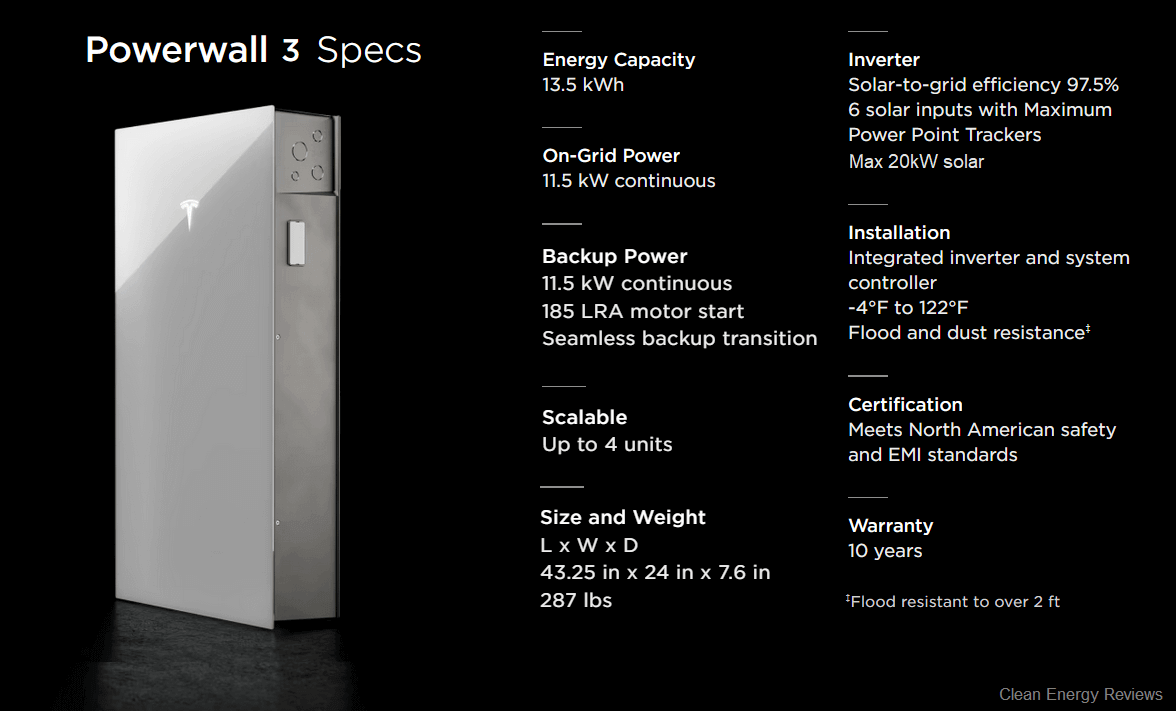 Tesla Powerwall 3 Review — Clean Energy Reviews