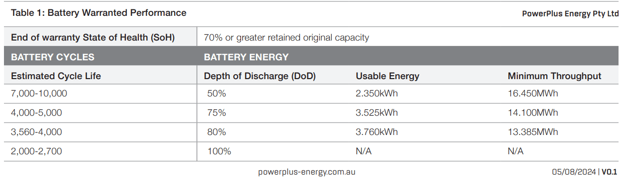 Battery Life Explained - How to Prolong the Life of Lithium Batteries ...