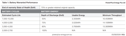 Battery Life Explained - How to Prolong the Life of Lithium Batteries ...