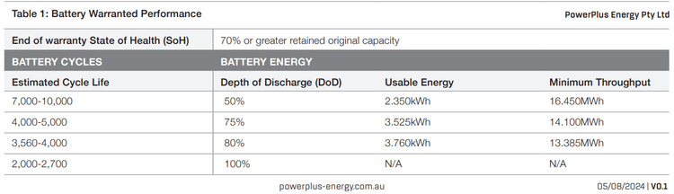 Battery Life Explained - How to Prolong the Life of Lithium Batteries ...
