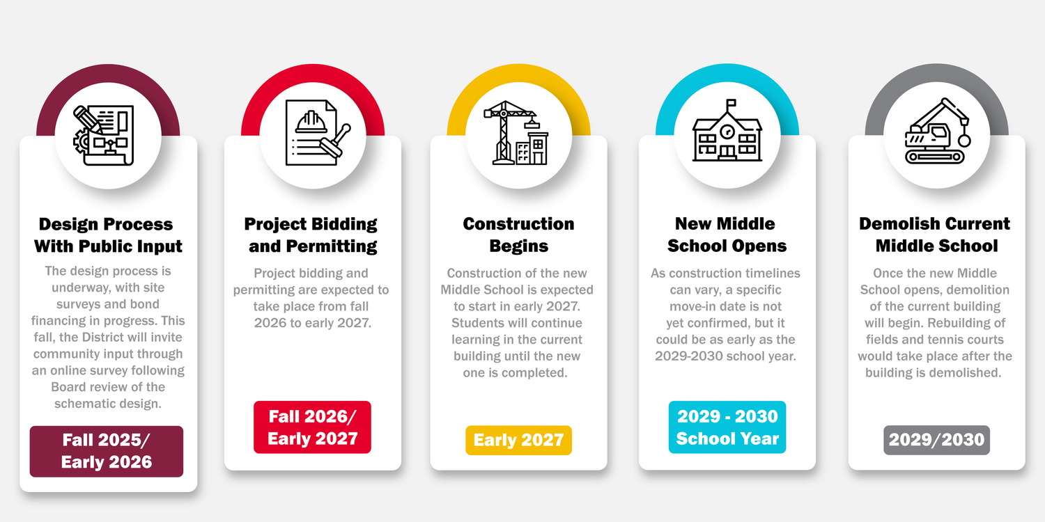 One ASD, One Future