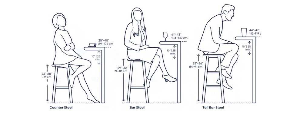Table Sizing Guide — TRM WoodCraft
