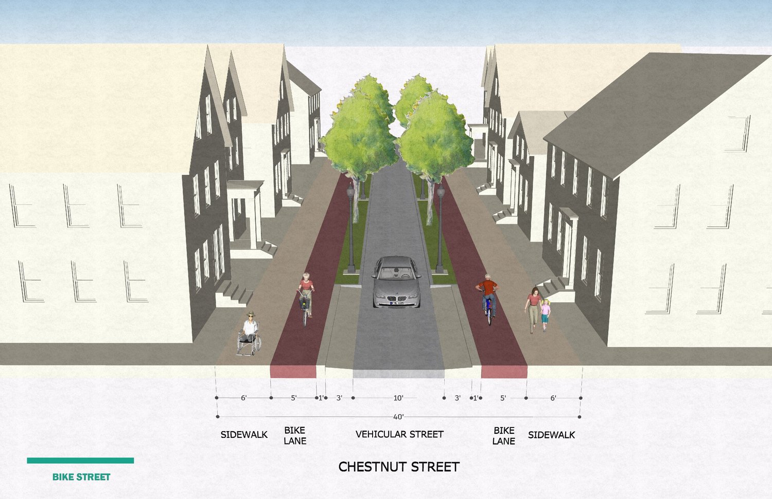 Tree Streets Vision — Nashua re-CODE