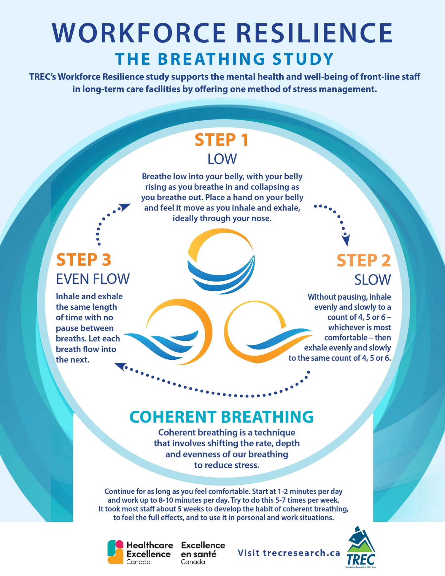 Practice Coherent Breathing — TREC Breathing Toolkit