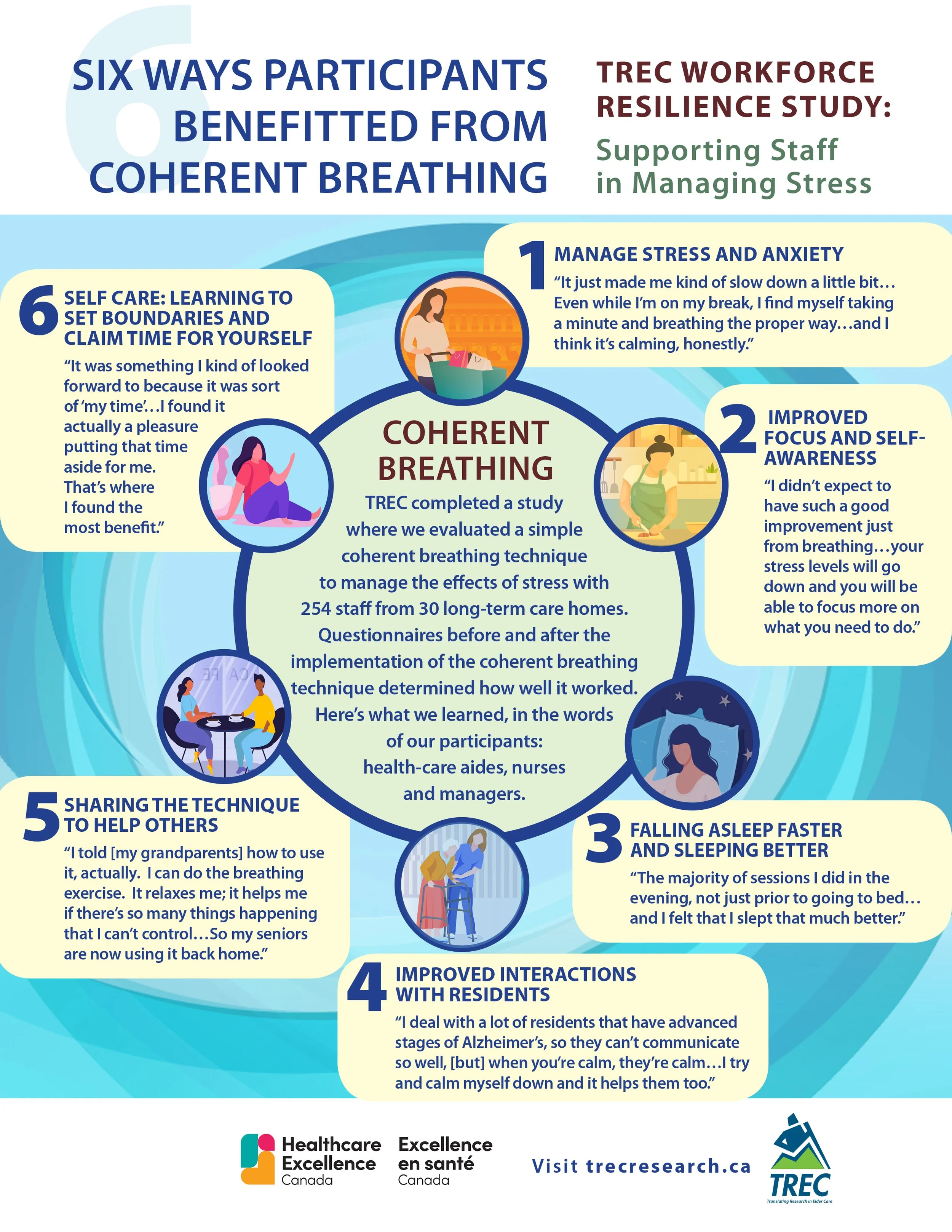 Experiences with Coherent Breathing — TREC Breathing Toolkit