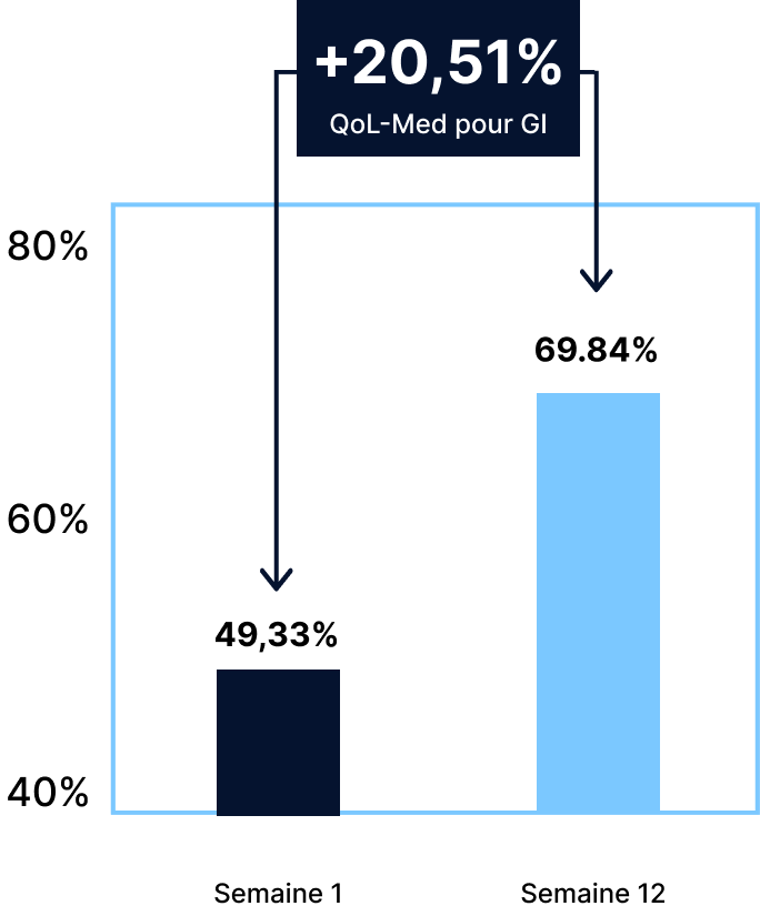 Kranus Edera — Kranus Health